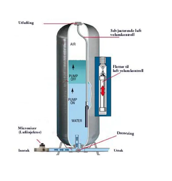 Trykktanker - Hadeland Pumpeservice AS